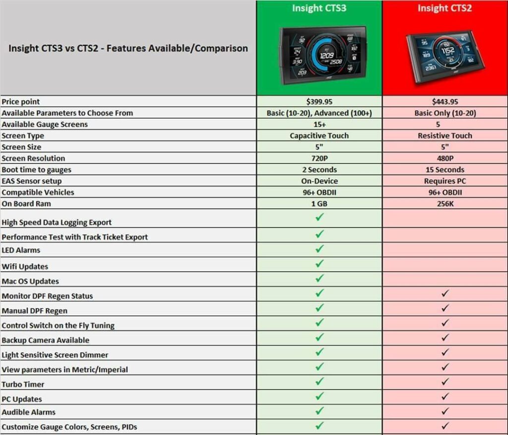 CTS2 VS The All New CTS3 - Should you upgrade? - Full Force Diesel ...